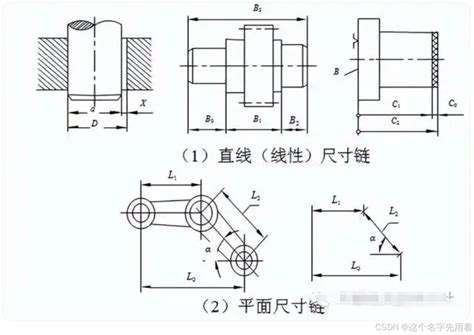 尺寸链介绍、计算及公差分析 尺寸链计算及例题讲解 csdn博客
