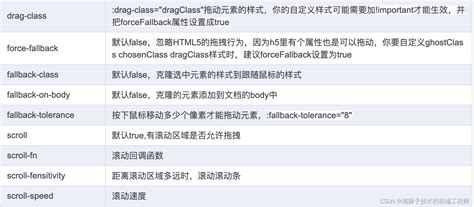 JS拖拽 和 Vue draggable 两种方法实现拖拽功能案例二 vue2 vuedraggable d3 js 拖拽连线 CSDN博客