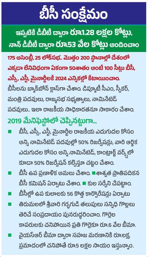 వైఎస్సార్‌సీపీ మేనిఫెస్టో కీలకాంశాలు ఇవే ఫొటోలు Cm Jagan Released