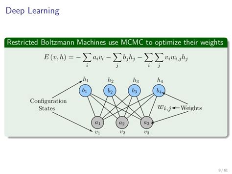 markov chain monte carlo methods for machine learning