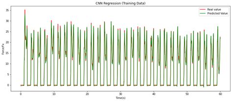 Deep Learning The CNN Model Well Trained But Can T Predict Real Data Stack Overflow
