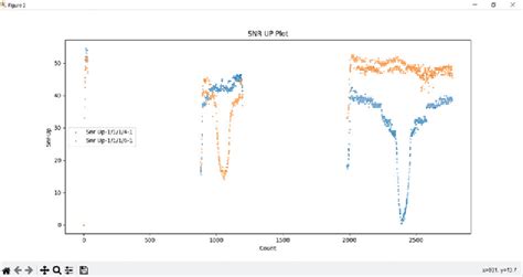 figure 13 from development of a debugging tool for isam in python