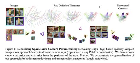 Cmu Researchers Unveil Groundbreaking Ai Method For Camera Pose