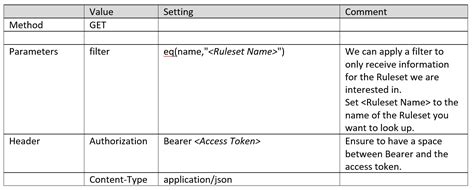 Calling Sas Decision Manager Rulesets In Event Stream Processing Sas
