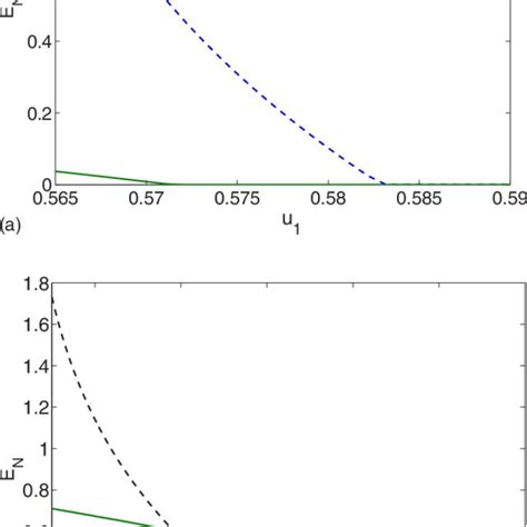 Color Online The Lower Bound Of The Logarithmic Negativity E N Of Pags