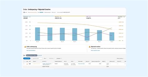 Amazon Dsp Expands Recommendations For Short Flight Campaigns