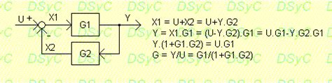 Diagramas De Bloques Álgebra De Bloques ~ Electrónicaunimag