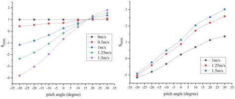 Dynamic Stability Margin X 1m Figure 8 Dynamic Stability Margin Download Scientific Diagram