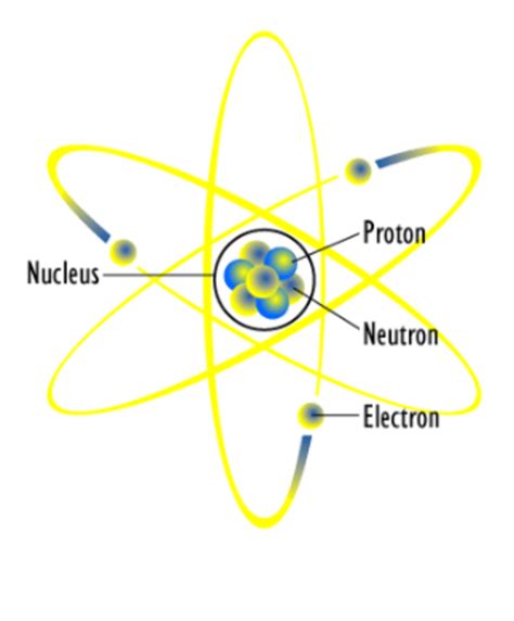 What Is Atomic Structure Definition Meaning And Resources
