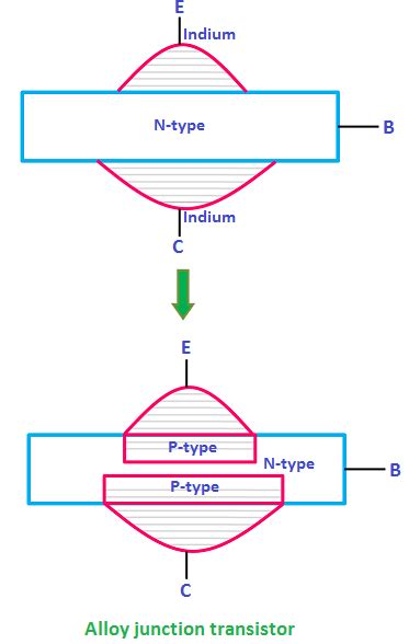 Junction Transistor
