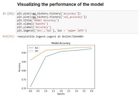 Github Madhubalamantena94fruitfreshnessdetection