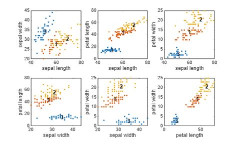 Data Clustering Matlab And Simulink