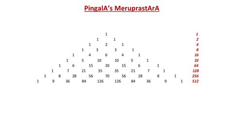 Math Rhythmic Patterns And A Card Trick Simply Curious