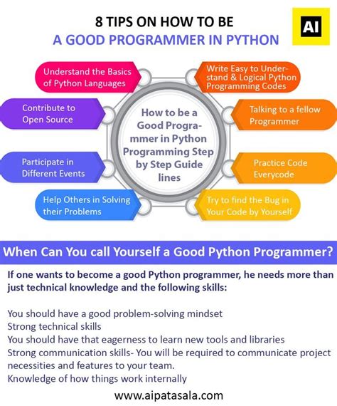 7 Common Programming Principles That Every Developer Must Follow Artofit
