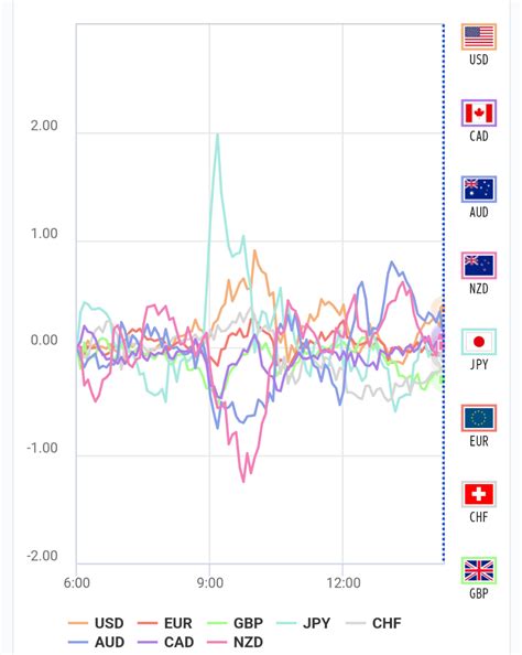 No993331 今日はどの通貨も全然動かないで オーストラリア ドル 日本 円【audjpy】の掲示板 20240507