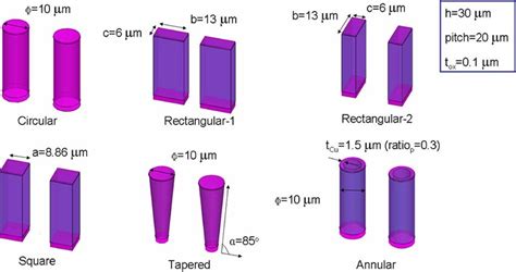 Different Cu Tsv Physical Configurations For Circular Rectangular