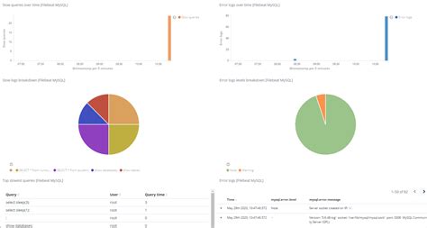 Ship Mysql Logs To Elasticsearch Effortlessly With Filebeat Alibaba Cloud Community