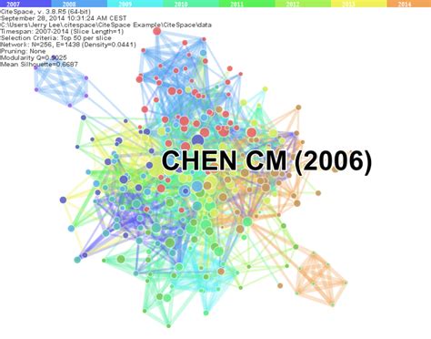 科学网—citespace经典文献的统计分析 李杰的博文