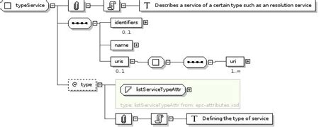Documentation For Epc Elements Epc Types Xsd