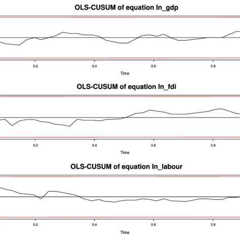 Structural Fracture Graphs Q2 2009 Q4b 2019 Latvia Download