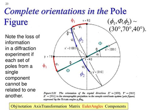 Ppt Texture Components And Euler Angles Part 1 June 2007 Powerpoint