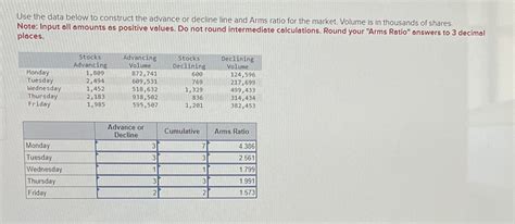 Use The Data Below To Construct The Advance Or Chegg