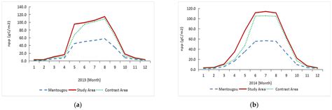 Sustainability Free Full Text Spatiotemporal Distribution And