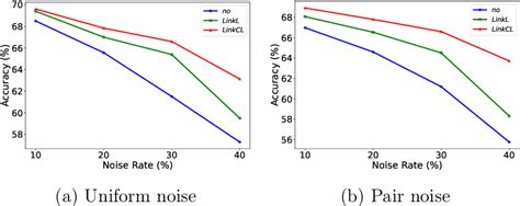 Figure 2 From Graph Neural Networks With Coarse And Fine Grained Division For Mitigating Label
