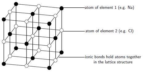 the crystal lattice structure of ionic compounds by openstax jobilize