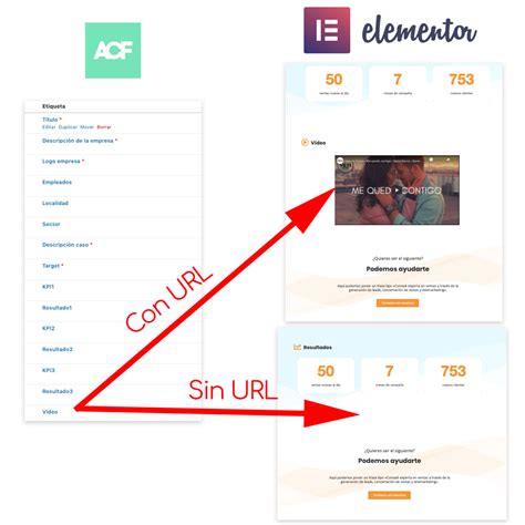 Ocultar Bloques de Elementor cuando el campo ACF está vacío