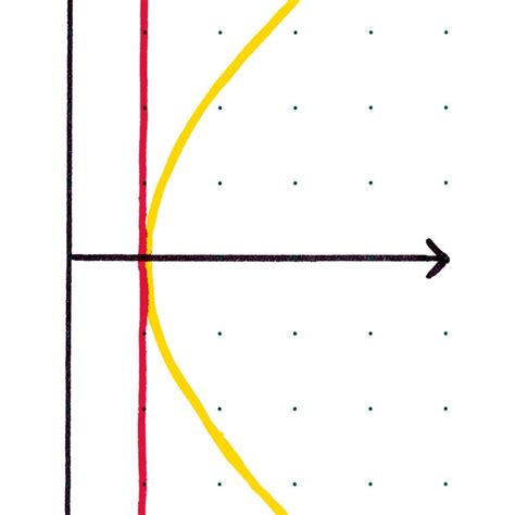 Conformal Diagram Of 2d Minkowski Space Time The Red Blue And Gold Download Scientific
