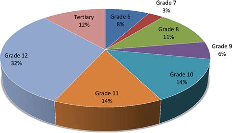 Figure 11 From An Investigation Into The Clinical Outcomes Of Women