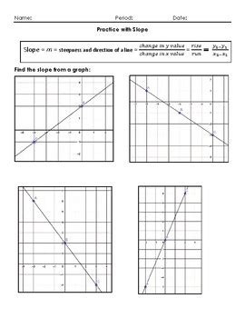 Finding Slope From A Graph Table Set Of Points By Kuhn Math TPT