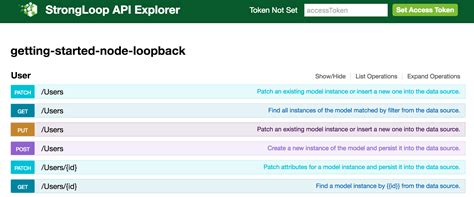 Getting Started With Node Js And LoopBack Semaphore