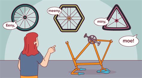 What If Im Building The Wrong Product