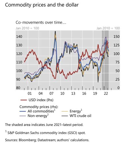 Fx Commodities When Will The Oceans Cool