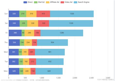 数据可视化高级技术echarts堆叠柱状图 Toy模板网