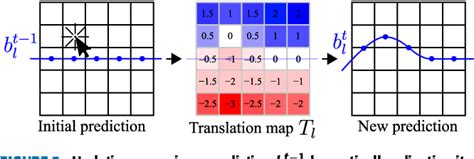 Figure 6 From Interactive Deep Learning Based Retinal OCT Layer