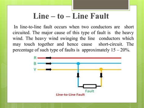 PPT Fault Analysis PPTX Computer Networking Computing