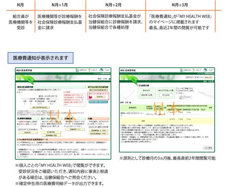 医療費のお知らせ 健保のしくみ ジブラルタ健康保険組合