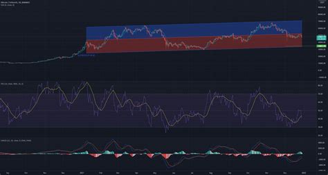 BTC CHART ANALYSIS For BINANCE BTCUSDT By GouldRacing TradingView