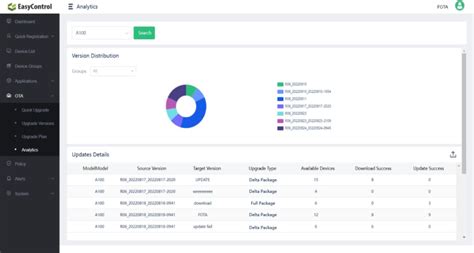 Unlock The Full Potential Of Your Devices With X Telcoms Mdm Platform