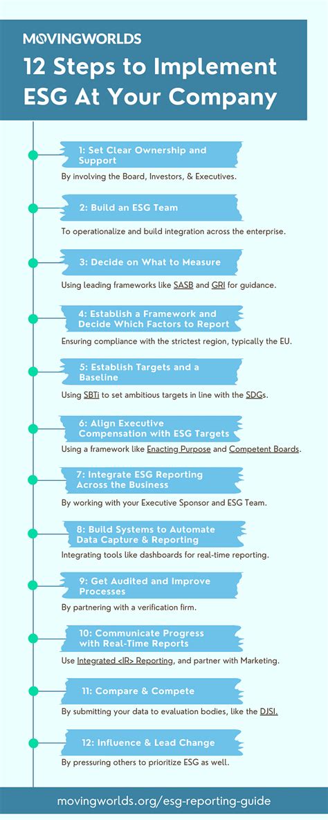 Infographic Steps To Implement And Improve Esg Reporting At