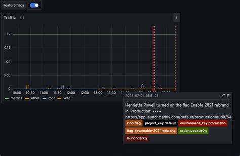 How To Monitor Your Feature Flags With Launchdarkly And Grafana