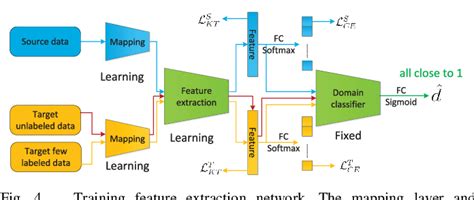 figure 1 from hyperspectral image classification via cross domain few
