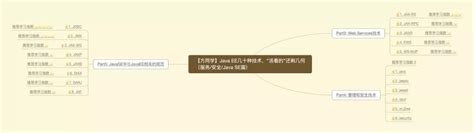 java ee几十种技术，“活着的”还剩几何（服务 安全 java se篇） java ee me se