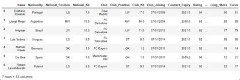 Analyzing Fifa World Cup 2018 Best Xi Using Python Edureka