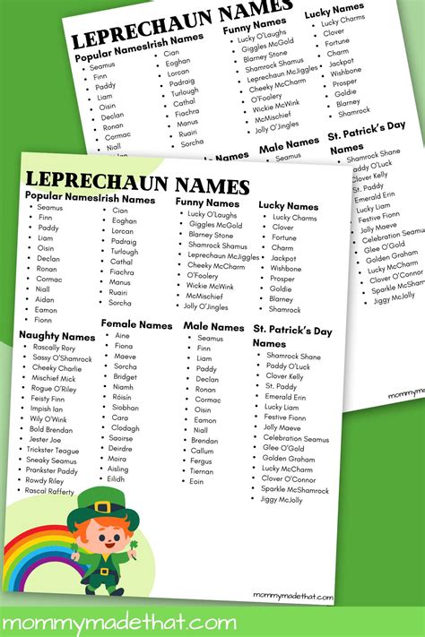 Gingerbread Man Names Cute Funny Holiday Ideas 2025