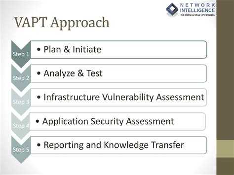 Vapt Pci Dss Methodology Ppt V10 Ppt