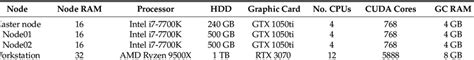 Characteristics Of The Computers Used To Implement The Cpu Cluster